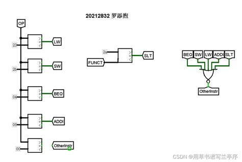 单总线cpu设计（包含定长指令周期和变长指令周期和现代时序设计） mips指令译码器设计 csdn博客