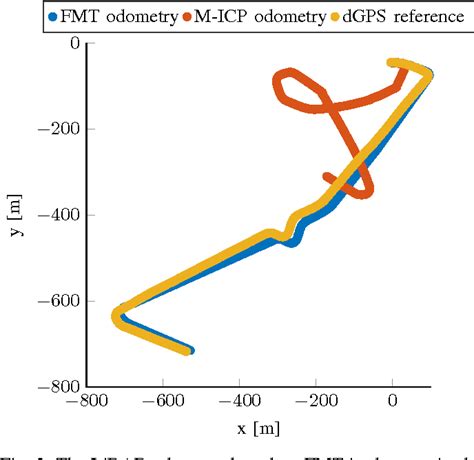Figure 1 From Precise Vehicle Localization In Dense Urban Environments Semantic Scholar