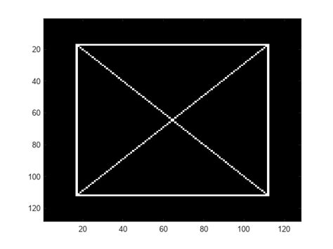 Dddtree2 Dual Tree And Double Density 2 D Wavelet Transform Matlab
