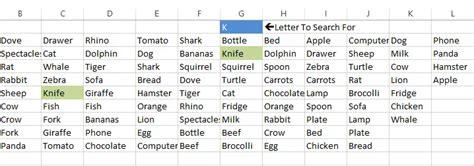 Formula Friday Easily Identify Cells That Begins With A Specified Letter In Excel How To