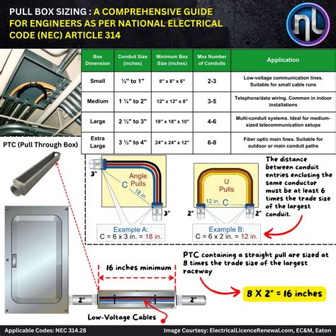 Pull Box Sizing A Comprehensive Guide For Engineers Northern Link