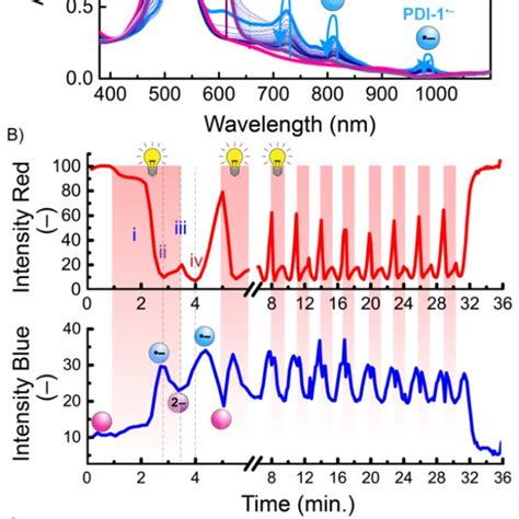 Acetone Catalysed Indirect Photoreduction Under Aerobic Conditions