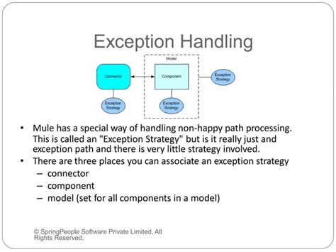 Introduction To Mule Esb PPT