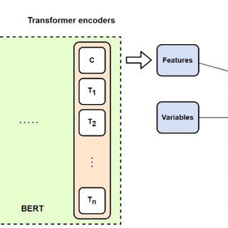 Model Sizes Of Some Released BERT Models Download Scientific Diagram