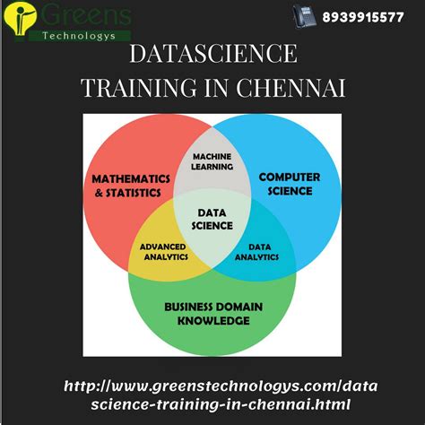 Data Science Training In Chennai Best Data Science Training