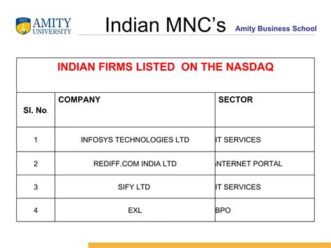 Indian Mnc S PPT