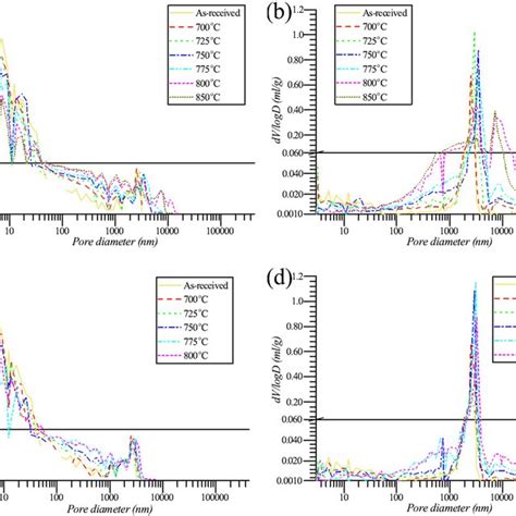 Microstructure Of Graphite Ig 110 Pcea And Et 10 Versus Mass Loss A