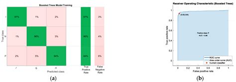 Wearable Epileptic Seizure Prediction System Based On Machine Learning Techniques Using Ecg Ppg
