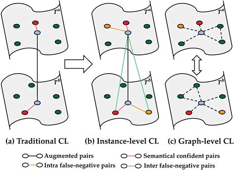 deep clustering by graph attention contrastive learning