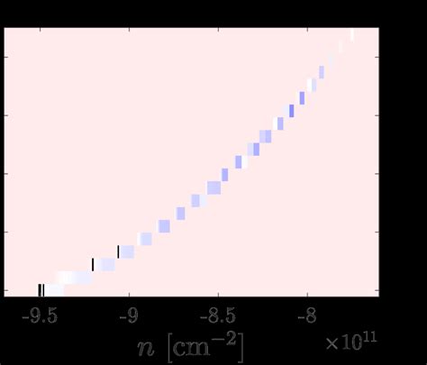 Superconductivity Near The Ferromagnetic Phase Transition Boundary Download Scientific Diagram