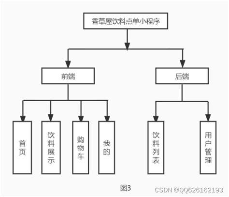 计算机毕业设计ssmvue基本微信小程序的“香草屋”饮料奶茶点单小程序饮品小程序毕设只做前端 Csdn博客