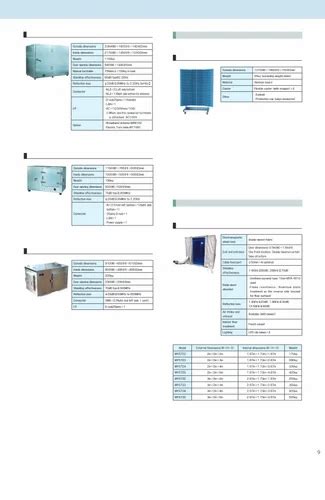 Electromagnetic Anechoic Box Shield Box Rf Shielded Enclosure Rf Isolation Box At Best