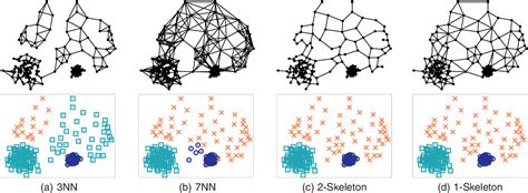 Beta Skeleton Semantic Scholar