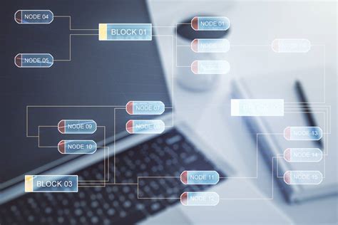 Itil Framework How To Choose The Right Training Level