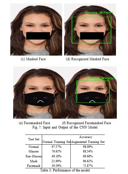 Digital Forensics Face Detection And Recognition