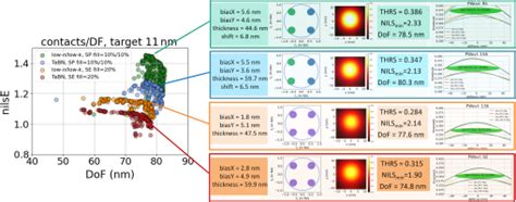 Resolution Enhancement For High Numerical Aperture Extreme Ultraviolet Lithography By Split