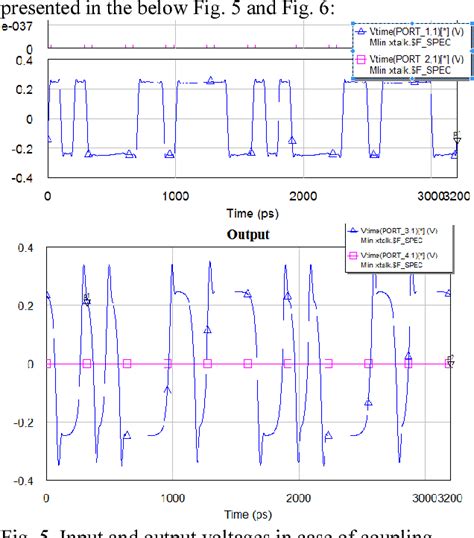 Figure 1 From Crosstalk An Overview For High Speed Design Semantic