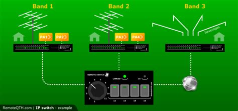 ip remote hardware switch based on arduino hamradio
