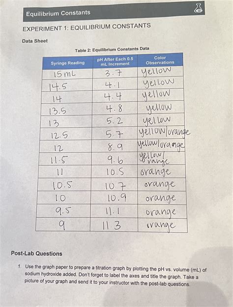 Post Lab QuestionsEXPERIMENT EQUILIBRIUM Chegg