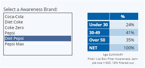 How To Set Up Filtering In A Dashboard Displayr Help