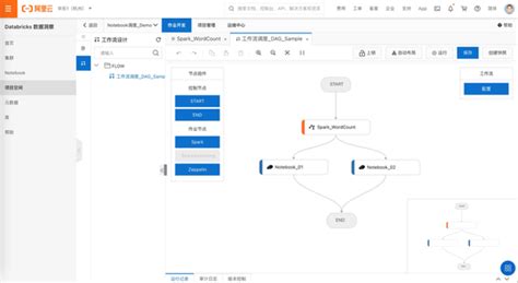 超详攻略！databricks 数据洞察 企业级全托管 spark 大数据分析平台及案例分析 知乎