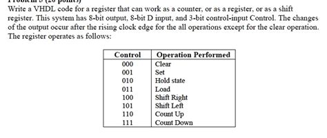 Write A VHDL Code For A Register That Can Work As A Chegg