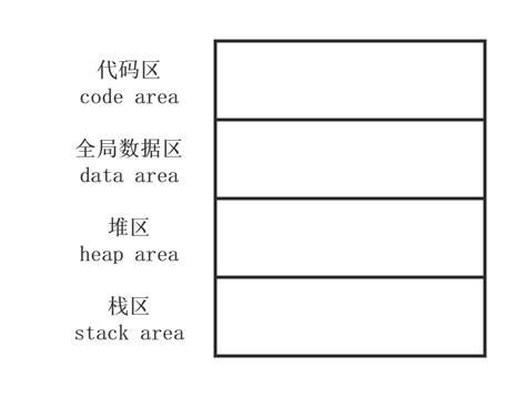 C中引用的本质以及与指针的区别（c数据在内存中的分配）c引用在本质上是什么它和指针到底有什么区别 Csdn博客