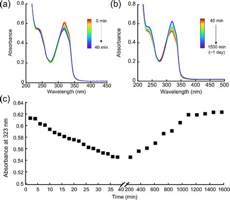 Biomimetic Second Coordination Sphere Effect Within Cu Peptoid Electrocatalyst Enables