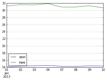 Python Trying To Merge DataFrame
