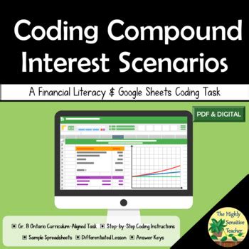 Coding Compound Interest Scenarios With Google Sheets Financial Literacy Task