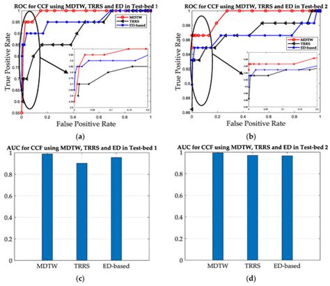 Sensors Special Issue Sensor Fusion And Novel Technologies In
