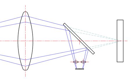 위상차방식 Af에 구조와 원리에 대해서 알아보자 카메라 Af 시스템 2