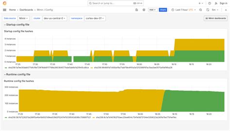 Grafana Mimir Config Dashboard Grafana Enterprise Metrics Documentation