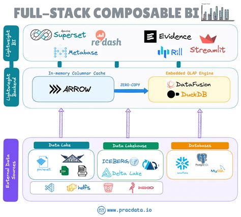 Open Source Data Engineering Landscape 2025