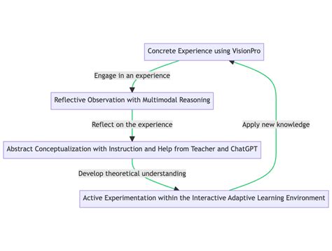 Apple Vision Pro The Future Of Experiential Learning And Multimodal Reasoning