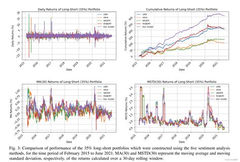 finllama financial sentiment classification for algorithmic trading