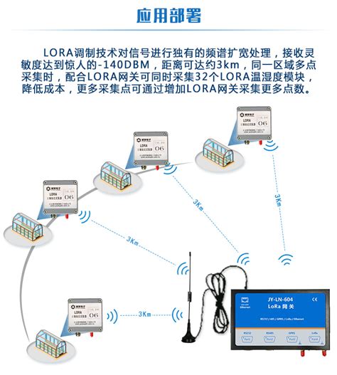 jy lora土壤温湿度采集器 工业级 聚英电子官网