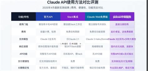 国内用户如何获取 Openai Api Key：获取api与代码示例调用 详解教程 知乎