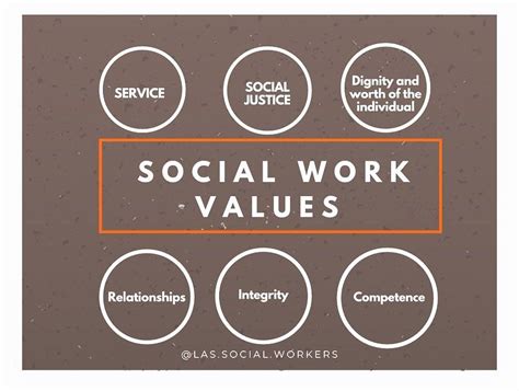 Las Social Workers On Instagram “social Work Is Driven By These 6 Core Values Outlined In The