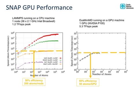 Automated Generation Of High Accuracy Interatomic Potentials Using