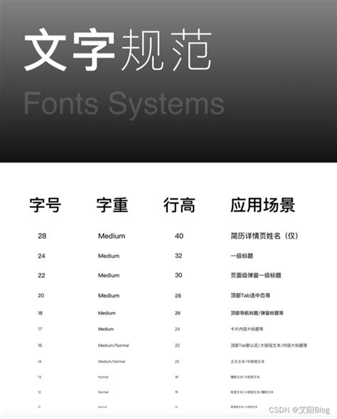 android 项目主题样式库：统一颜色、字号，避免重复开发 android 色值命名 csdn博客