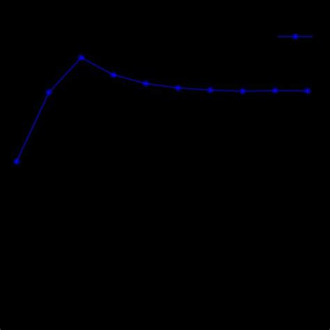 12 32 The Regula Falsi Method Or The Method Of False Position