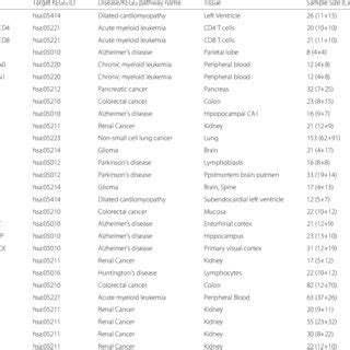 General Information About Used Microarray Data Sets Download Table