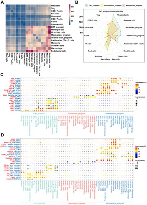 Unfolding The Mysteries Of Heterogeneity From A High Resolution Perspective Integration