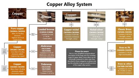 Copper Brass And Bronze Alumeco Group