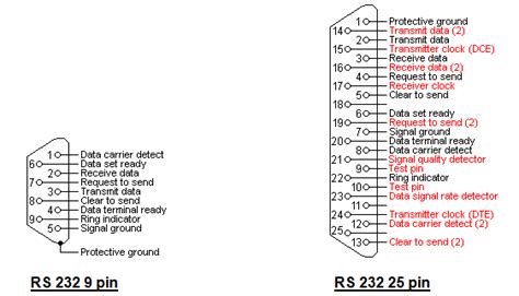 Rs232 Serial Cable