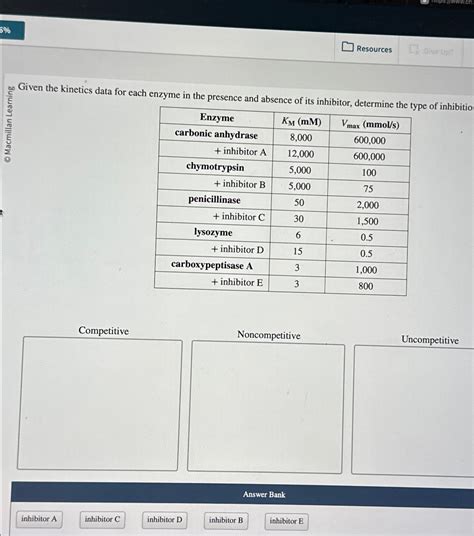 solved resourcesgiven the kinetics data for each enzyme in