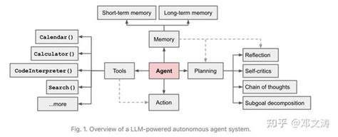 关于llm Based Agent的一些调研 知乎