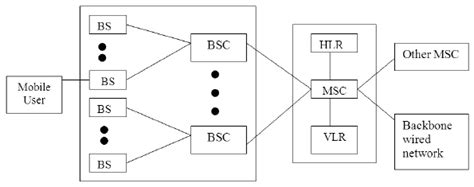 Cellular Network Architecture Diagram Lte Components J2sw Blog