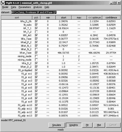 List Of Wainwrights Spreadsheet Db Excel Com